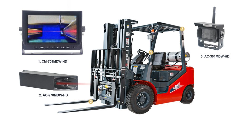 Wireless Forklift Backup Camera System Solutions