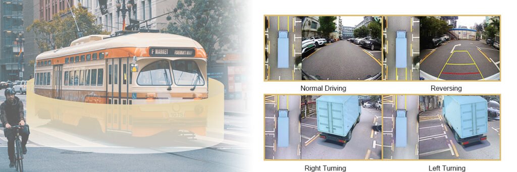 AI 360 Surround View System 4CH Collision Warning Pedestrian & Vehicle ...