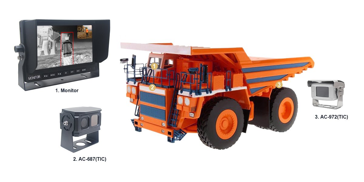 Thermal Imaging Camera System Solution for MINING VEHICLES - AOTOP ...